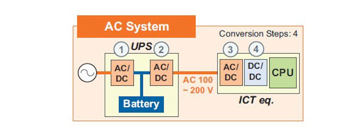 380 VDC Input Supplies Enable Data Centers to Use HVDC Power ...