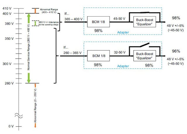 380 VDC Input Supplies Enable Data Centers to Use HVDC Power ...