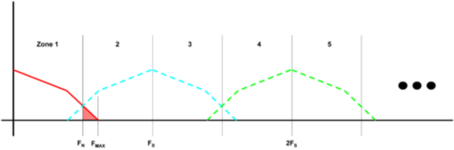 Staying in the Zone | Electronic Design