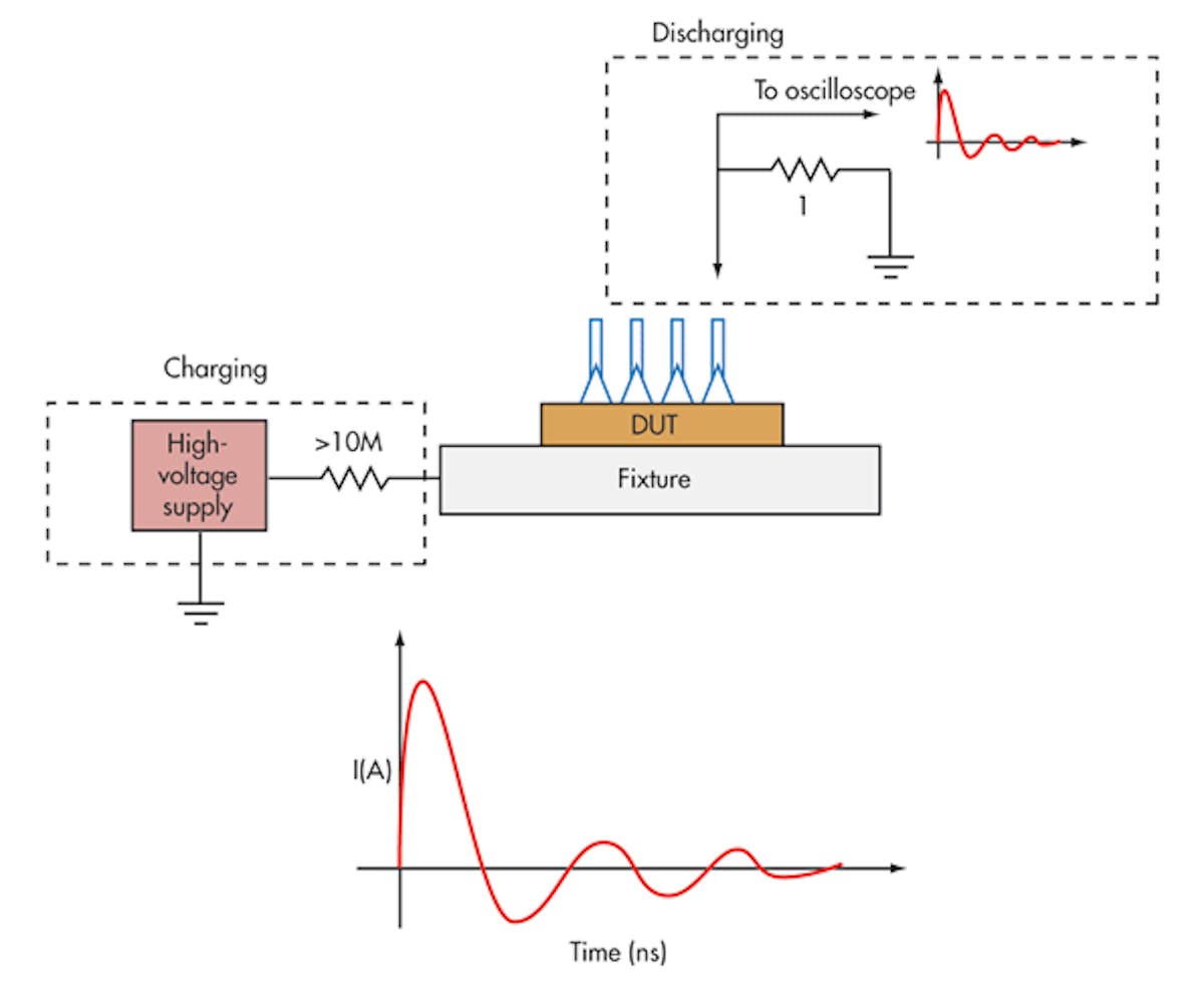 What’s The Difference Between HBM, CDM, And MM Test? | Electronic Design