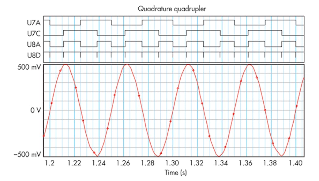 Frequency Quadrupler Enables Low-Frequency Measurements, Spans Up To ...
