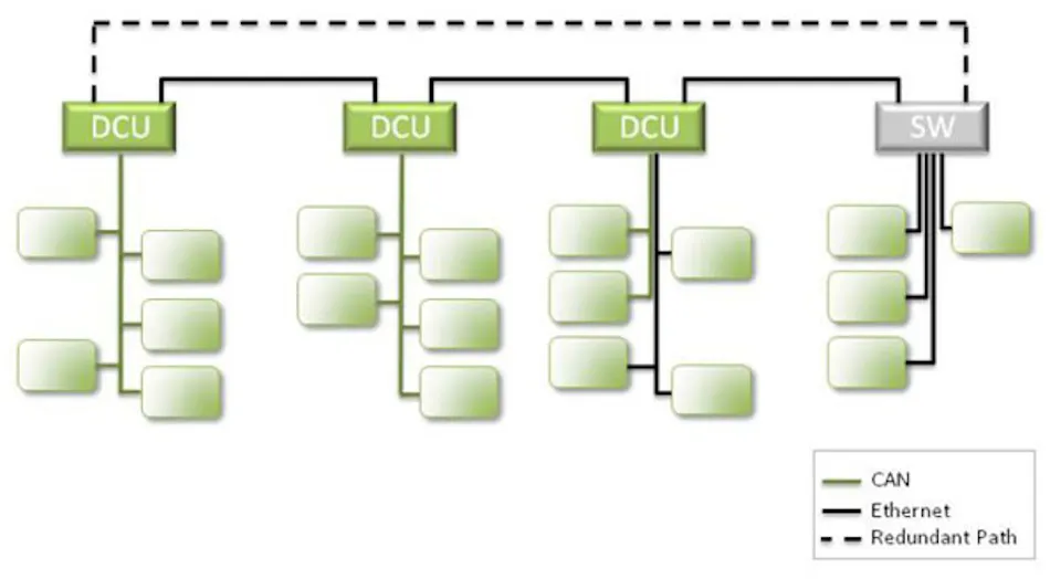 Networked Automotive Subsystems Becoming the Rule of the Road ...