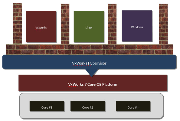 RTOS Get Major Makeover | Electronic Design