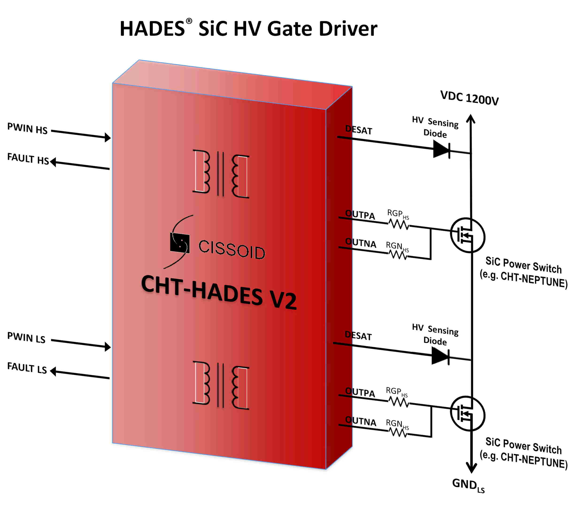 Highly Integrated 225°C Isolated Gate Driver for SiC and Si Power ...