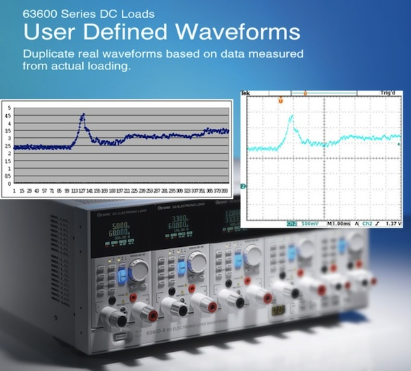 User-Defined Waveform Generator | Electronic Design