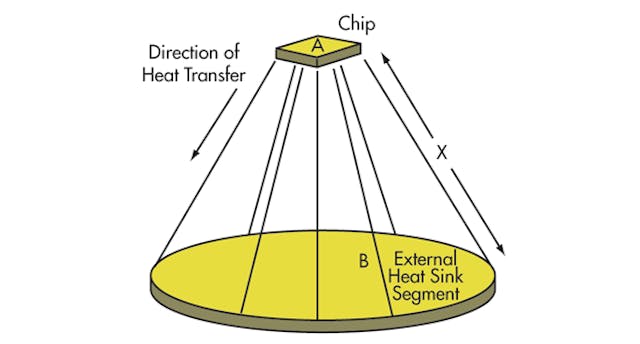Proper Cooling Of LED Arrays and Power Converters Improves Performance ...