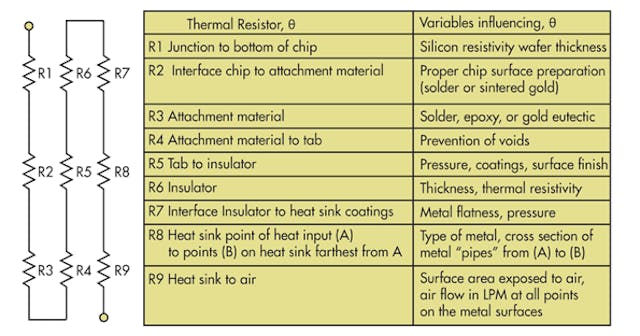 Proper Cooling Of LED Arrays and Power Converters Improves Performance ...