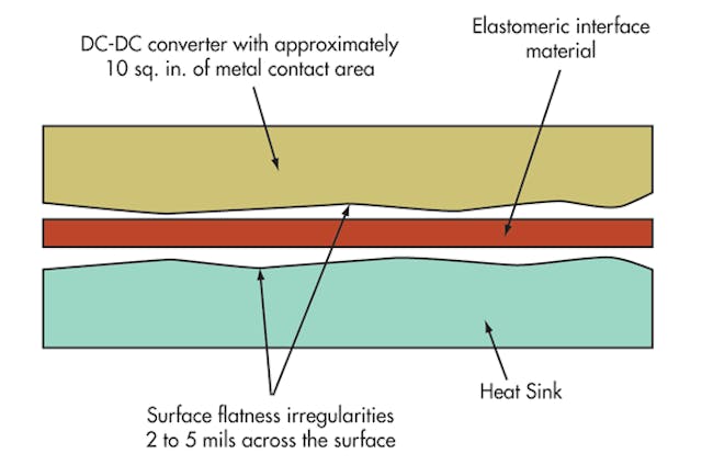 Proper Cooling Of LED Arrays and Power Converters Improves Performance ...