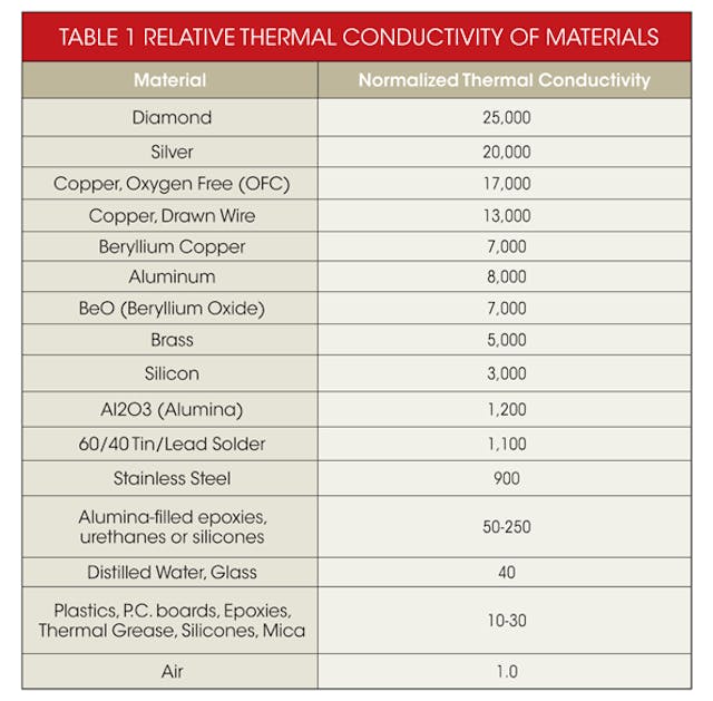 Proper Cooling Of LED Arrays and Power Converters Improves Performance ...