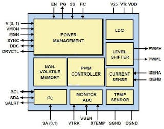 Digital Compensation Simplifies Design, Improves Performance Of Point ...