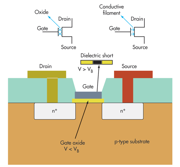 Identifying EOS And ESD Failures In Semiconductor Devices | Electronic ...