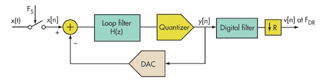 What’s The Difference Between Continuous-Time And Discrete-Time Delta ...