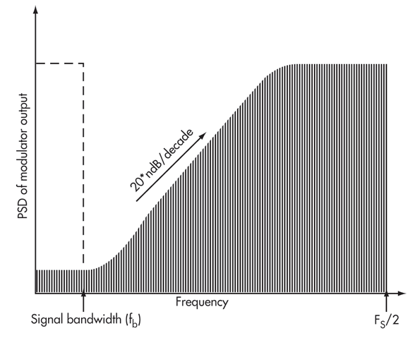 What’s The Difference Between Continuous-Time And Discrete-Time Delta ...