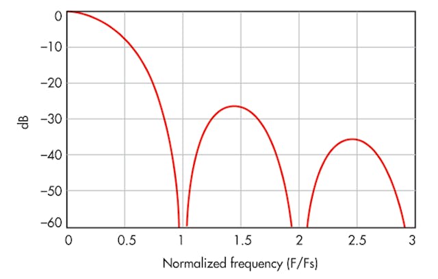 What’s The Difference Between Continuous-Time And Discrete-Time Delta ...