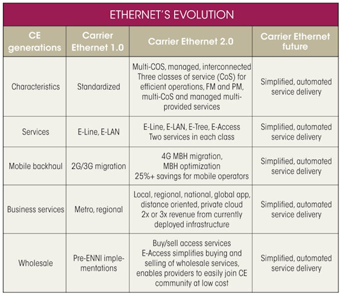 Ethernet Evolves Again To Meet The Internet Of Things | Electronic Design