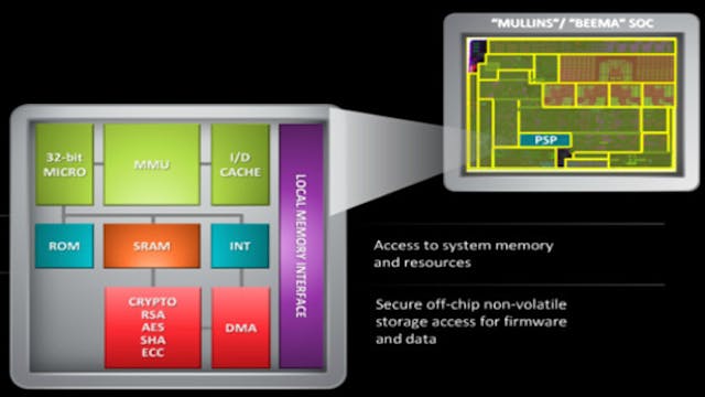 Platform Security Processor Protects Low Power APUs | Electronic Design