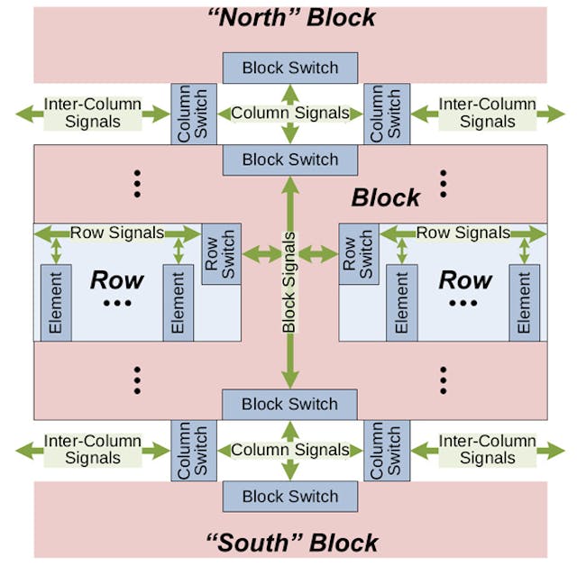 Automata Processor Piques Parallel Processing | Electronic Design