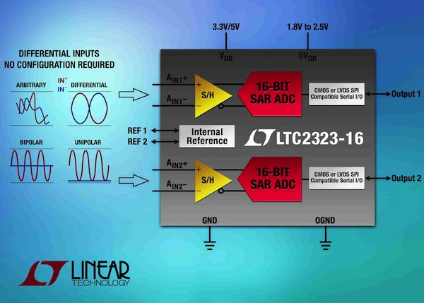 Fast 16-bit 5Msps Dual SAR ADC | Electronic Design