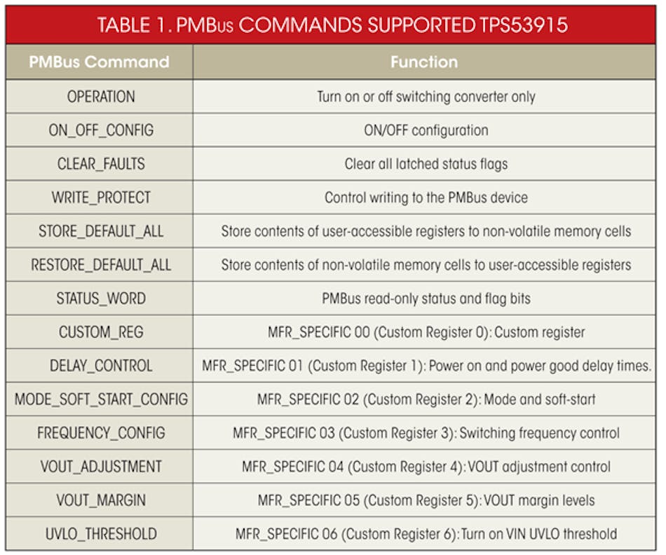 Synchronous Buck Converter Delivers 12 A With Fast Load Step Response ...