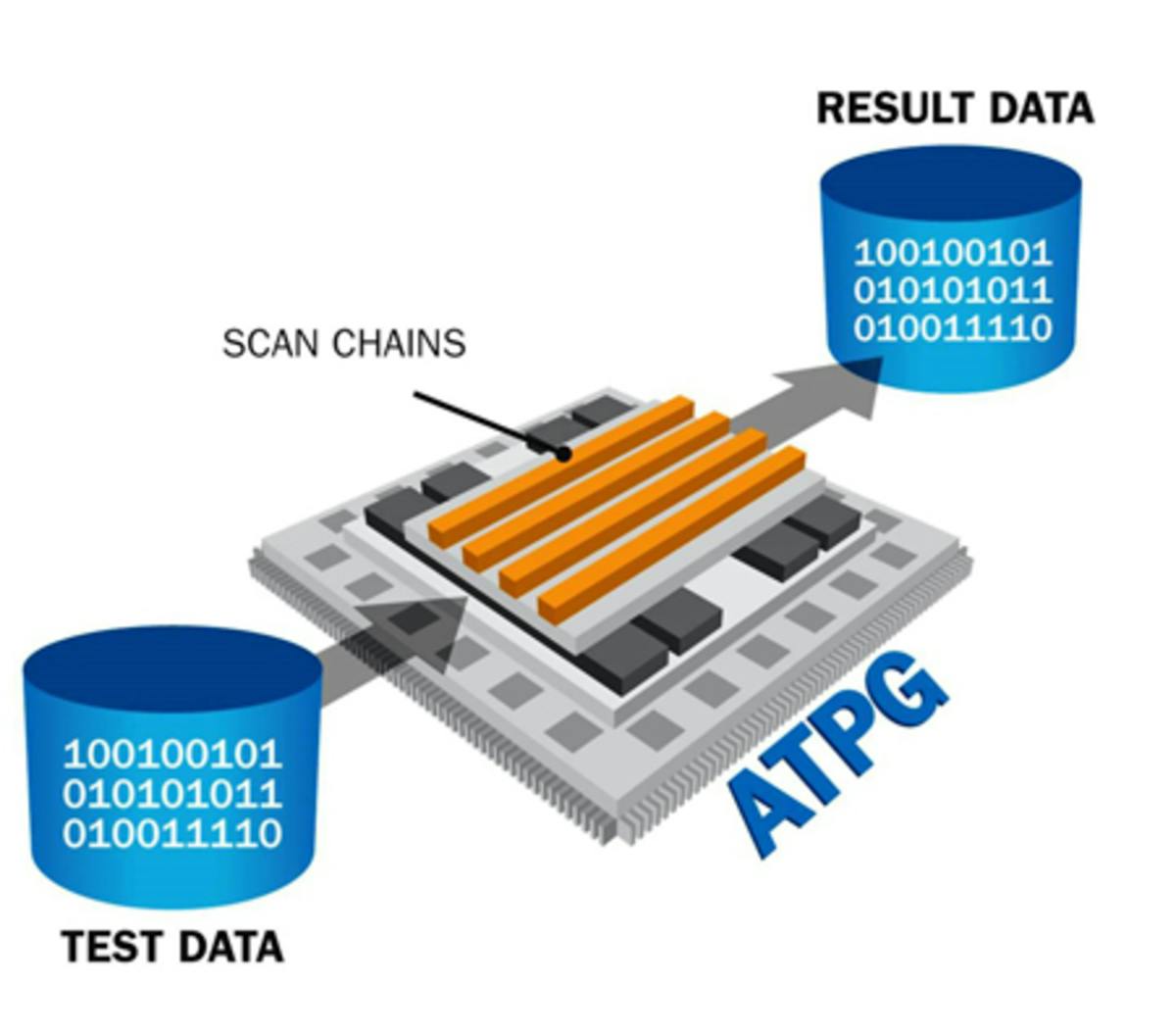 Testing two birds with one stone | Electronic Design