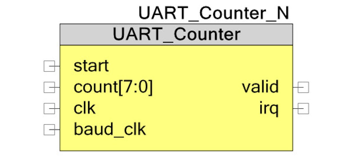UART Validation Automation Platform | Electronic Design