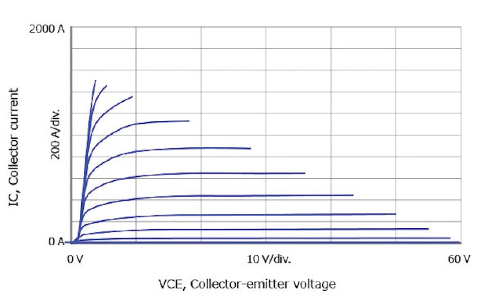 Comprehensive Power Semiconductor Testing Ensures Optimal Device ...