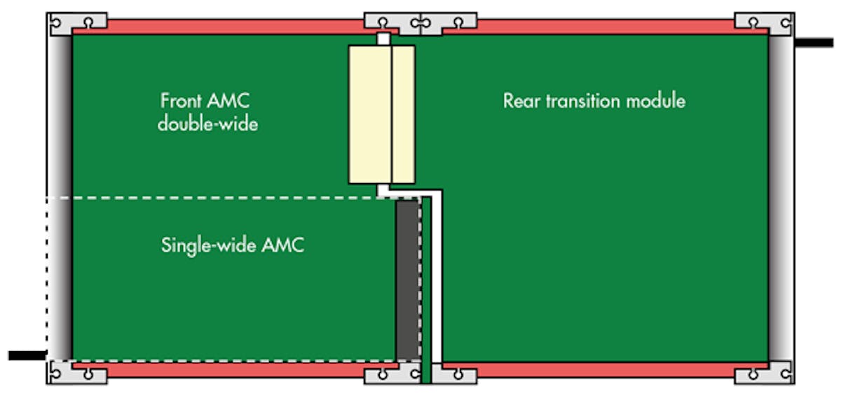 What Is the MicroTCA.4 Open Standard Architecture? | Electronic Design