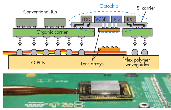 What’s the Difference Between Optical and Electrical Technology for 100 ...