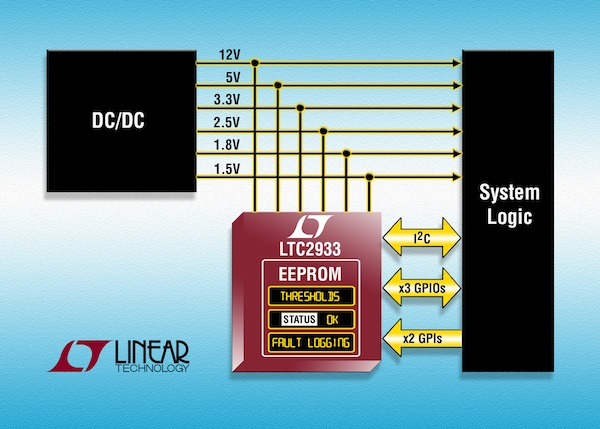Programmable Hex Voltage Supervisor Has 1% Threshold Accuracy, Built-In ...