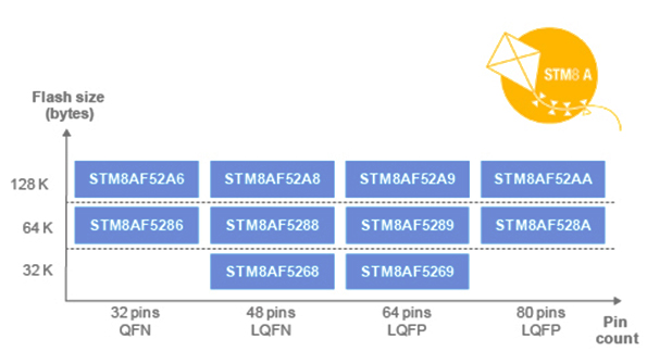 Cost-Competitive Automotive Microcontrollers | Electronic Design