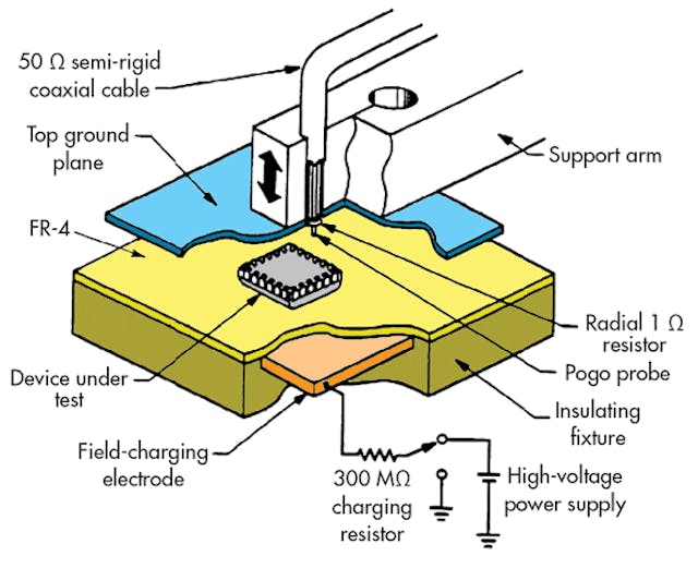 Charged Device Model (CDM) ESD Testing: Getting a Clearer Picture ...