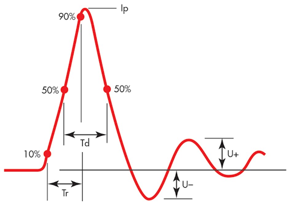 Charged Device Model (CDM) ESD Testing: Getting a Clearer Picture ...