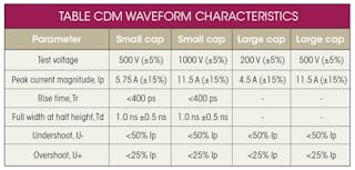 Charged Device Model (CDM) ESD Testing: Getting a Clearer Picture ...
