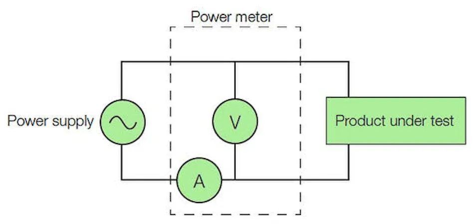 Understanding And Performing Standby Power Measurements | Electronic Design