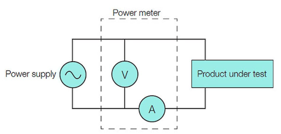 Understanding And Performing Standby Power Measurements | Electronic Design