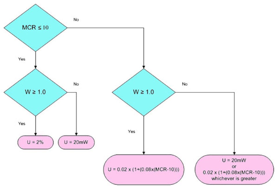 Understanding And Performing Standby Power Measurements | Electronic Design