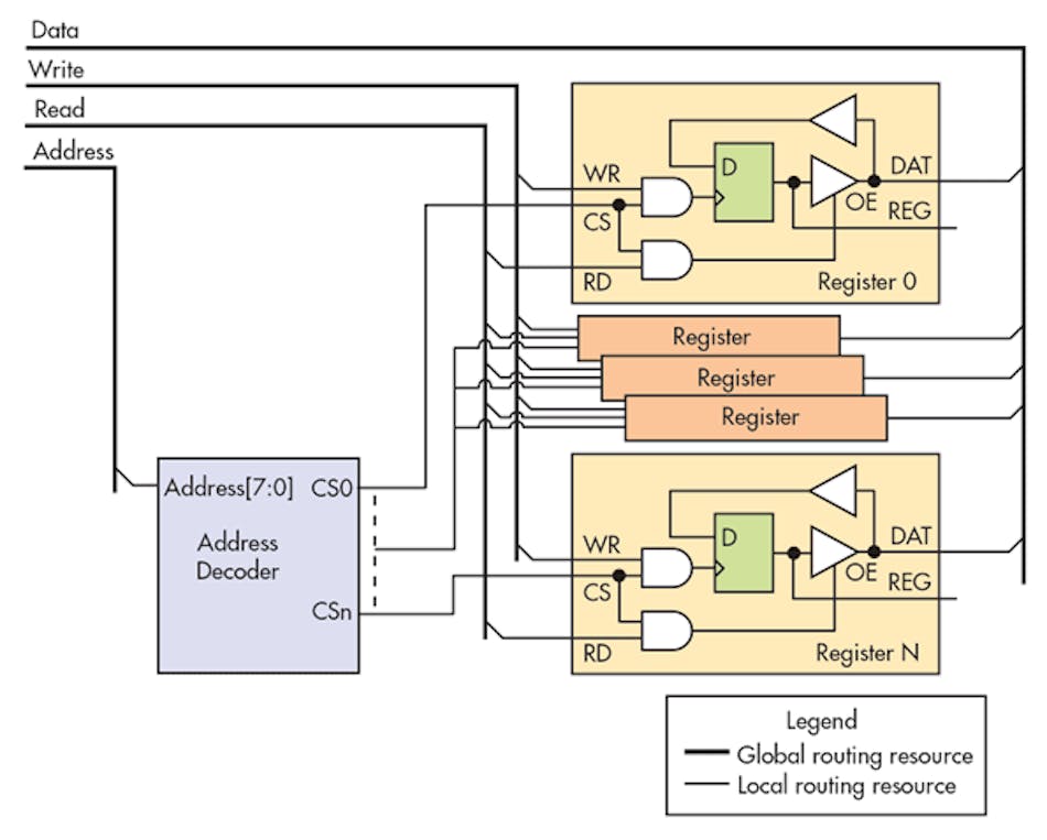 Using An SPI Interface To Improve FPGA Routing | Electronic Design