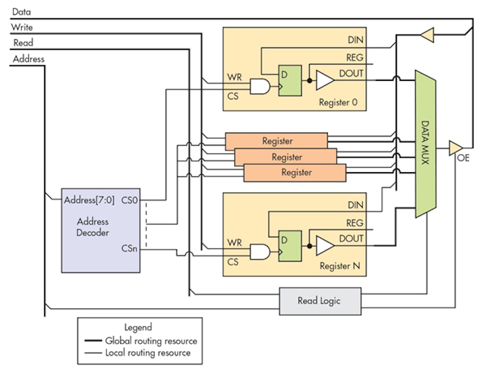 Using An SPI Interface To Improve FPGA Routing | Electronic Design