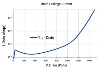 Characterizing Leakage Current of High-Voltage Semiconductor Devices ...