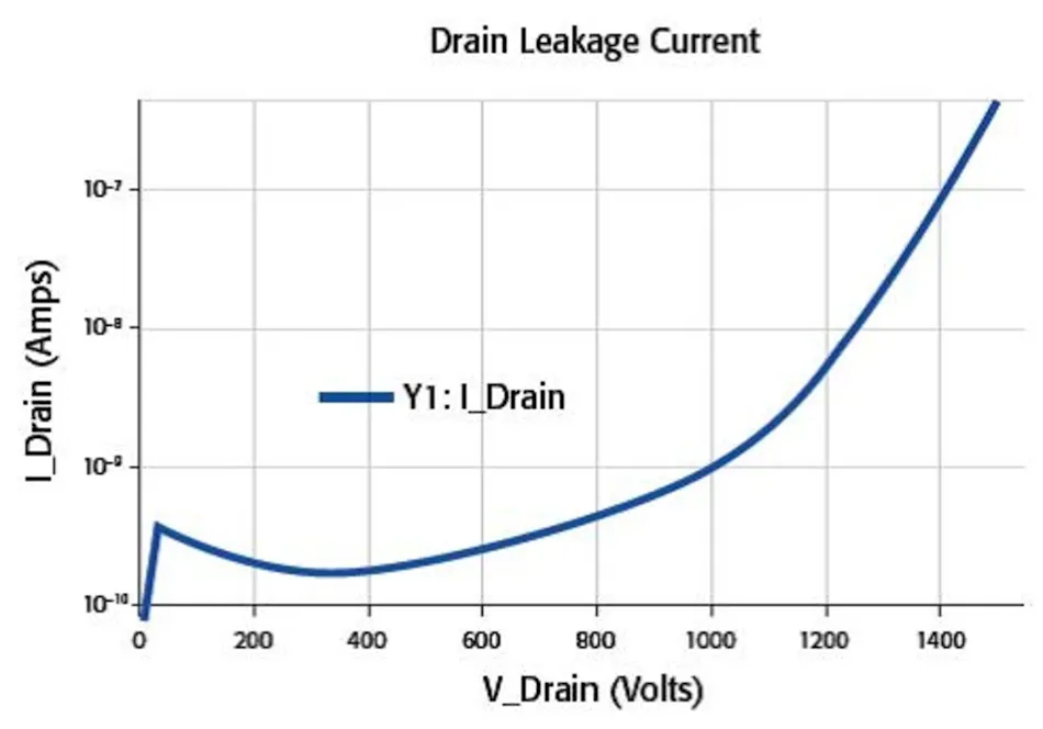 Characterizing Leakage Current of High-Voltage Semiconductor Devices ...