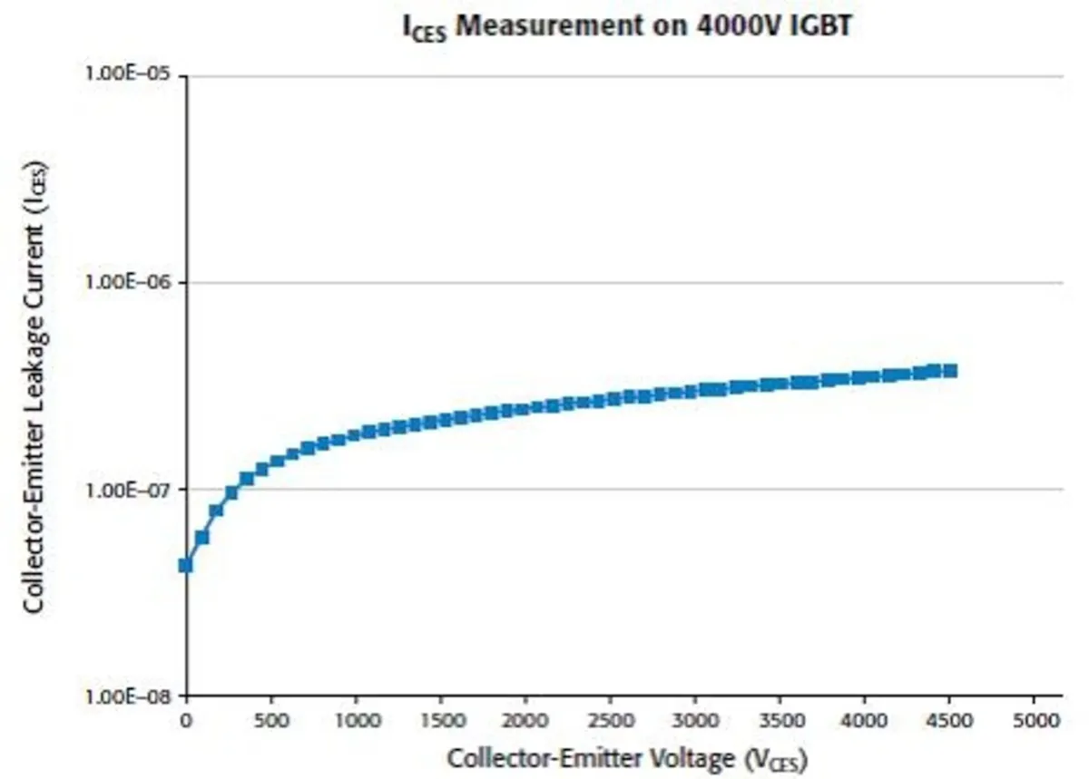 Characterizing Leakage Current of High-Voltage Semiconductor Devices ...