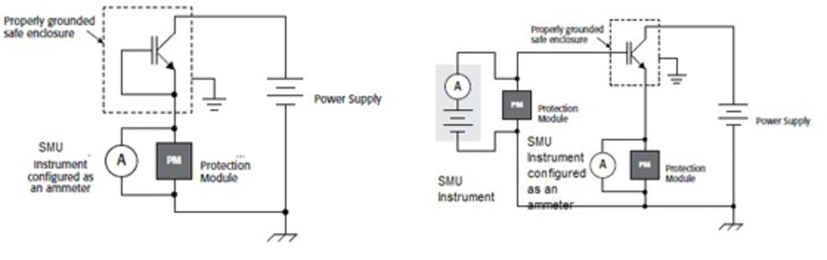 Characterizing Leakage Current of High-Voltage Semiconductor Devices ...