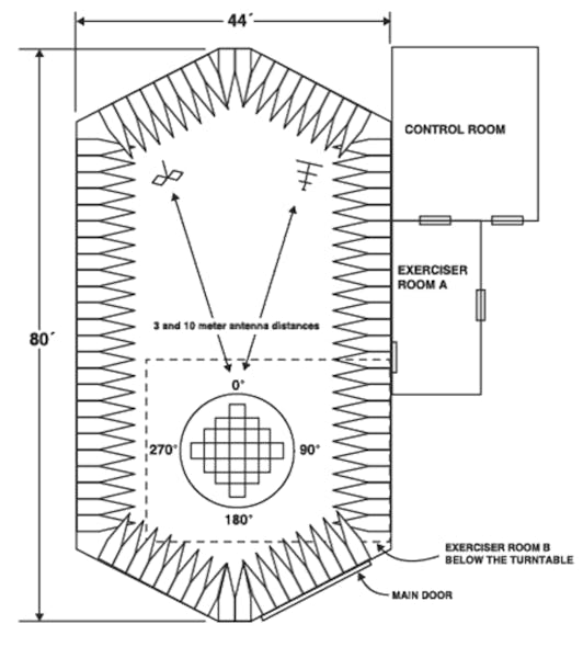 Visiting IBM’s boat-shaped EMC chamber | Electronic Design