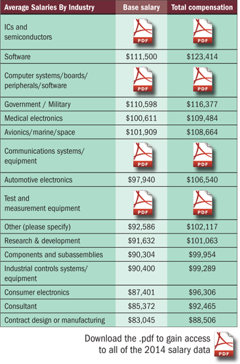 Automotive Engineering Salary