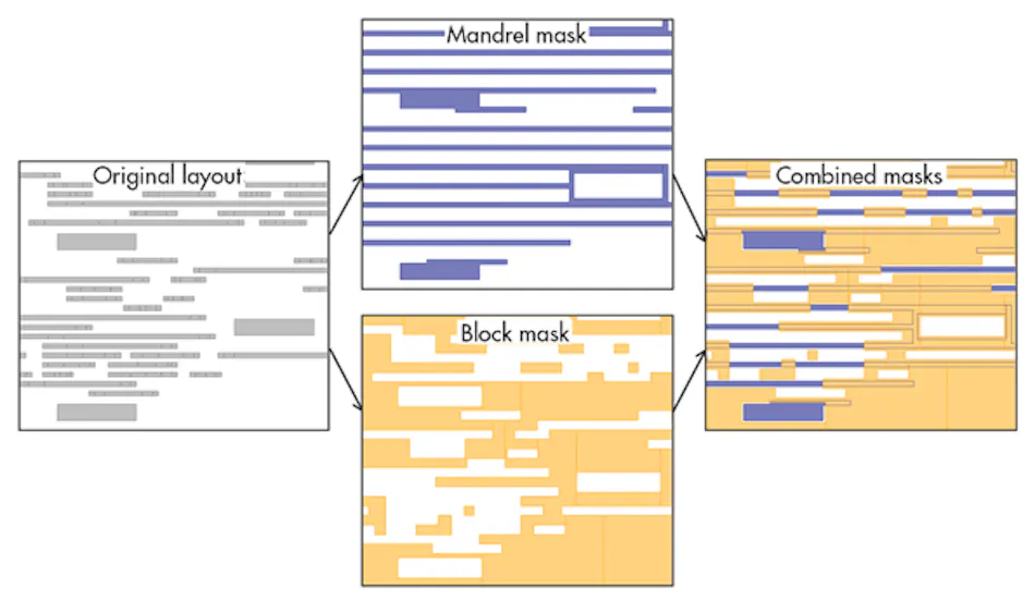 A Look Behind the Mask of Multi-Patterning | Electronic Design