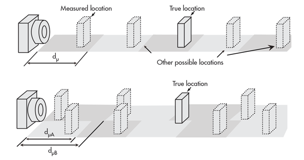 What 3D Image-Capture Method Best Fits Your Needs? | Electronic Design
