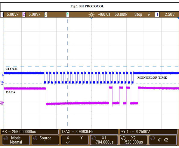 Extend Point-to-Point SSI Protocol to Support Multipoint Communications ...
