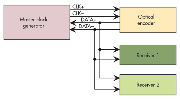 Extend Point-to-Point SSI Protocol to Support Multipoint Communications ...