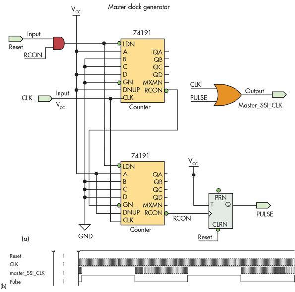 Extend Point-to-Point SSI Protocol to Support Multipoint Communications ...