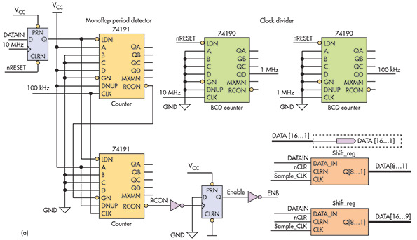 Extend Point-to-Point SSI Protocol to Support Multipoint Communications ...